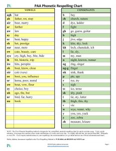 Phonetic Transcription or Respelling