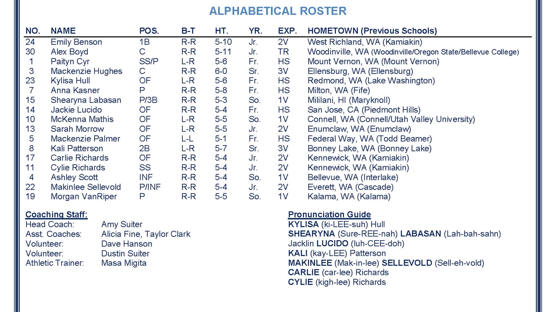 Public Address Announcer - Phonetic Respelling / Transcription